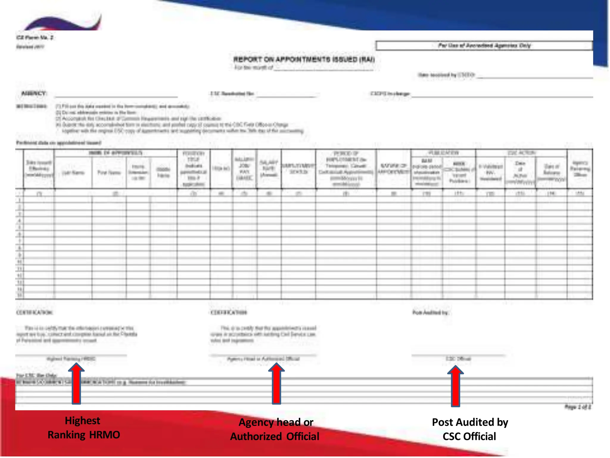 2017 Omnibus Rules on Appointments and Other Human Resource Actions, As Amended | PPTX