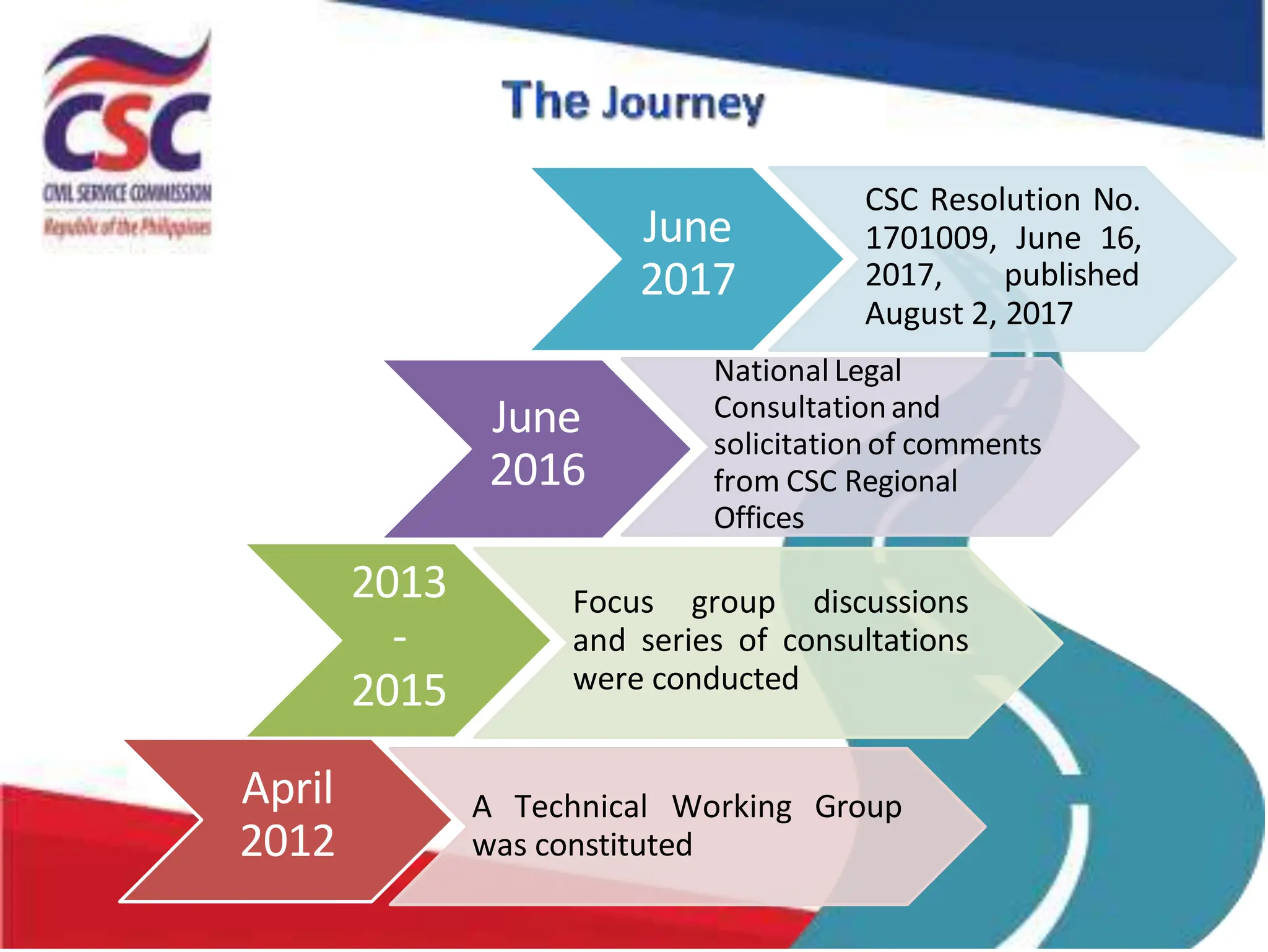 2017 Omnibus Rules on Appointments and Other Human Resource Actions, As ...