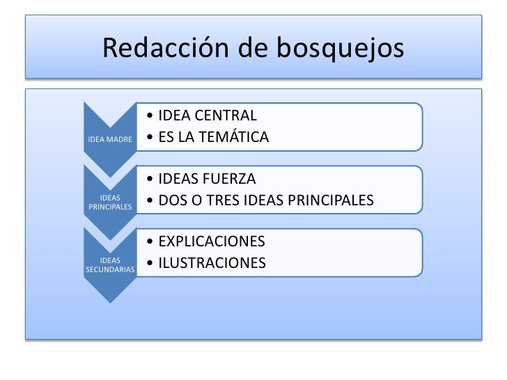 Qu Es Jacobinos Definicin Significado Y Concepto 2018 Qué es Momentum - Definición, Significado ...