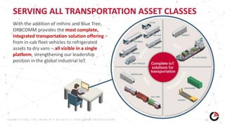 ORBCOMM Investor Overview | PPTX