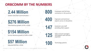 ORBCOMM Investor Overview | PPTX | Internet of Things | Internet