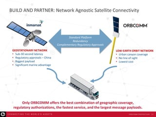 ORBCOMM Investor Overview | PPT