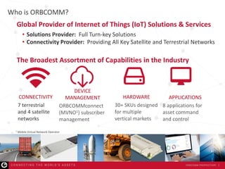 ORBCOMM Investor Overview | PPTX