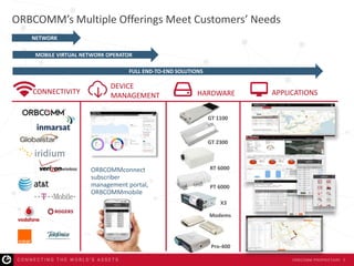 ORBCOMM Investor Overview | PPTX