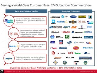 ORBCOMM Investor Overview | PPTX