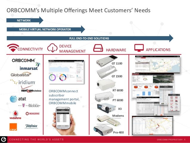 ORBCOMM Investor Overview