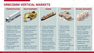 ORBCOMM Investor Overview | PPT