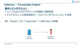 Orb core series技術情報 | PPT