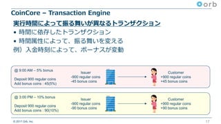 Orb core series技術情報 | PPT