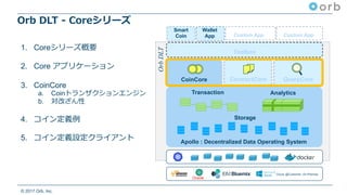 Orb core series技術情報 | PPT