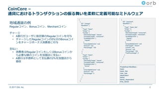 Orb core series技術情報 | PPT