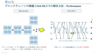 Orb dlt technical_overview（特許情報なし） | PPT