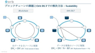 Orb dlt technical_overview（特許情報なし） | PPT