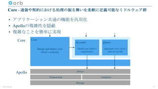 Orb dlt technical_overview（特許情報なし） | PPT