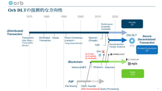 Orb dlt technical_overview（特許情報なし） | PPT