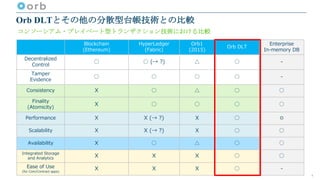 Orb dlt technical_overview（特許情報なし） | PPT