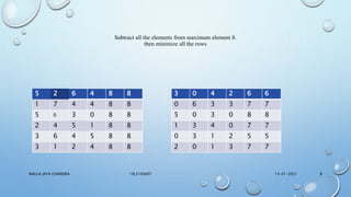 North West Corner And Matrix Minima Ppt