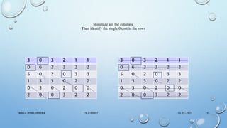 North West Corner And Matrix Minima Ppt