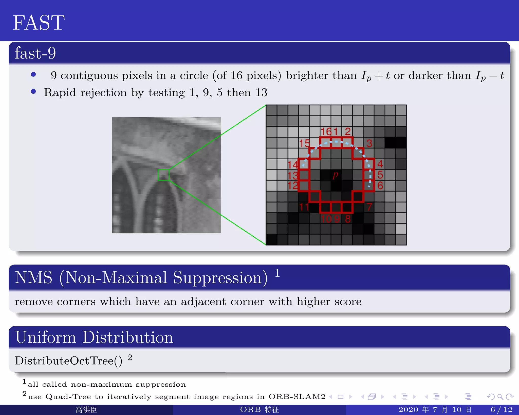 Image ORB feature | PDF