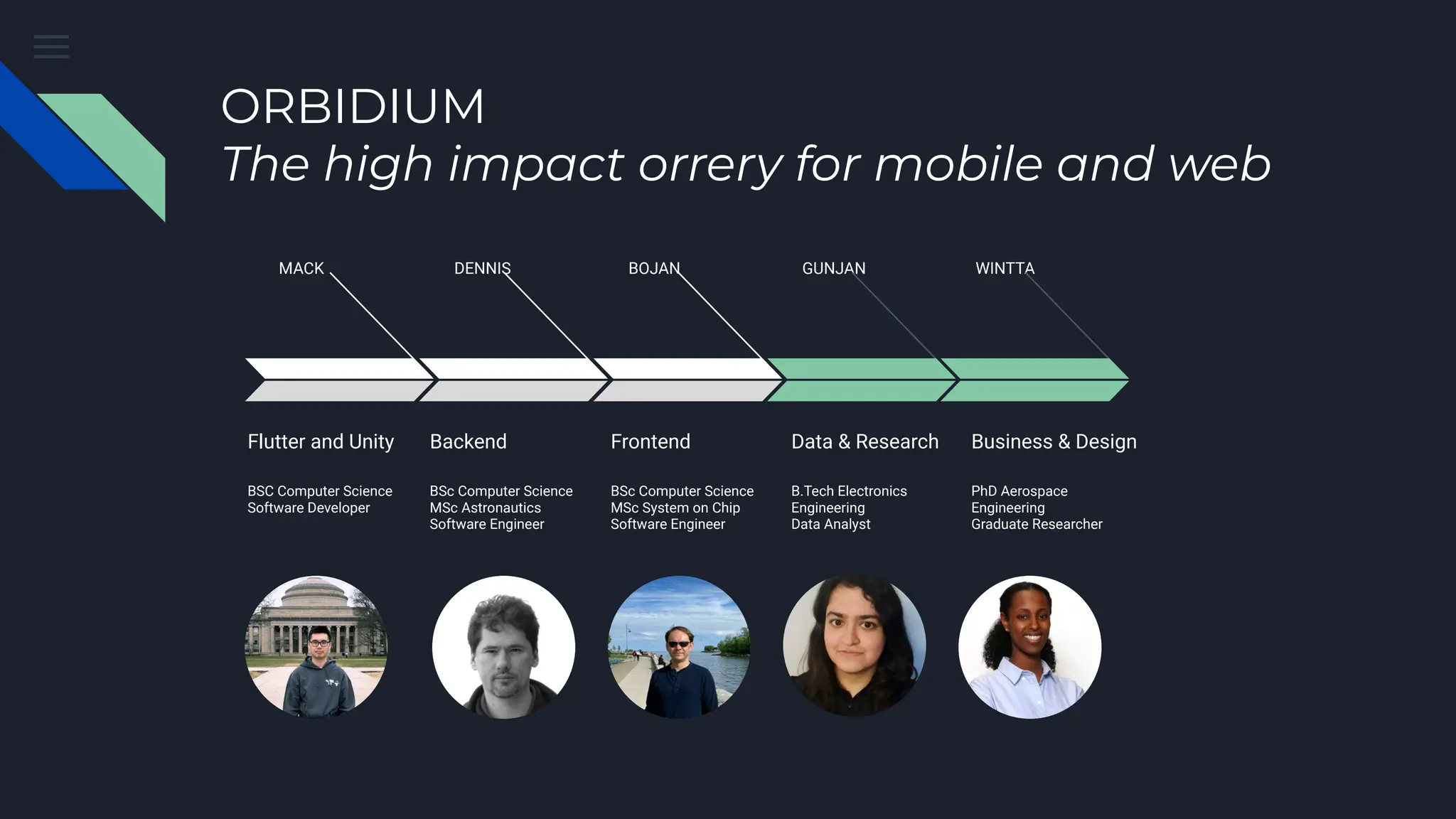 NASA Space App Hackathon 2024 Team Orbidium - Orrery Web App Demo | PPT