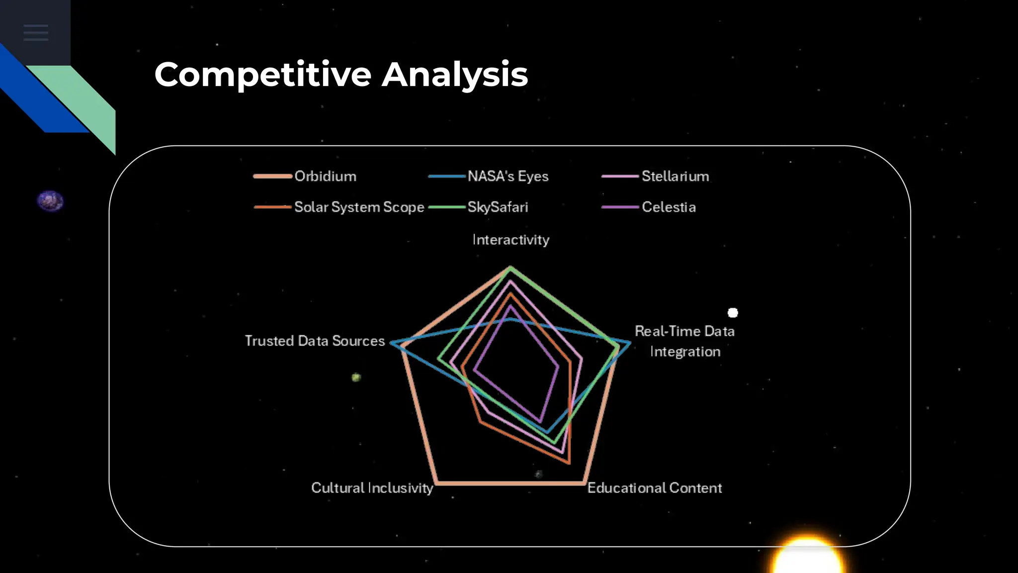 NASA Space App Hackathon 2024 Team Orbidium - Orrery Web App Demo | PPT