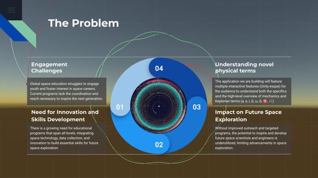 NASA Space App Hackathon 2024 Team Orbidium - Orrery Web App Demo | PDF