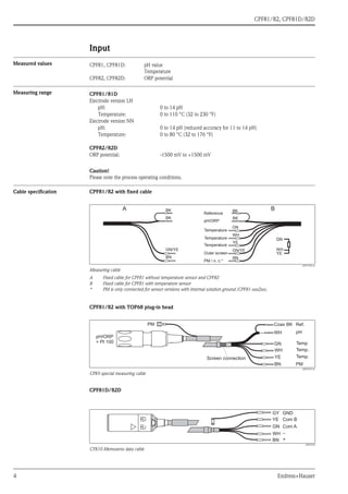 Orbipac cpf81 cpf81 d_cpf82_cpf82d-endress+hauser datasheet-ph sensor ...