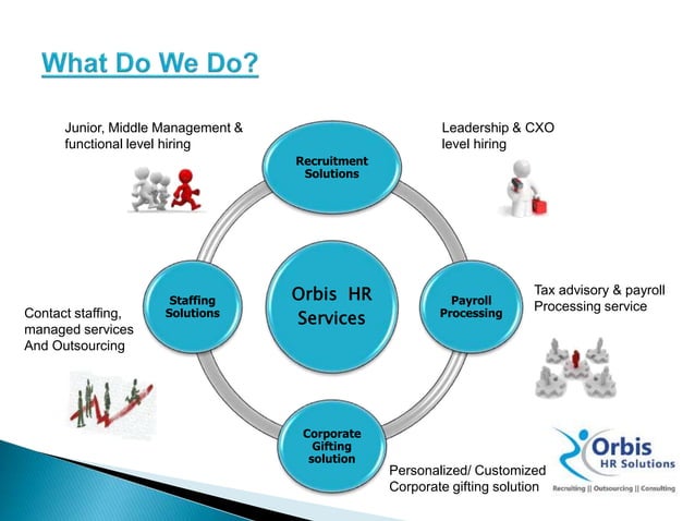 Orbis Corporate Profile | PPT