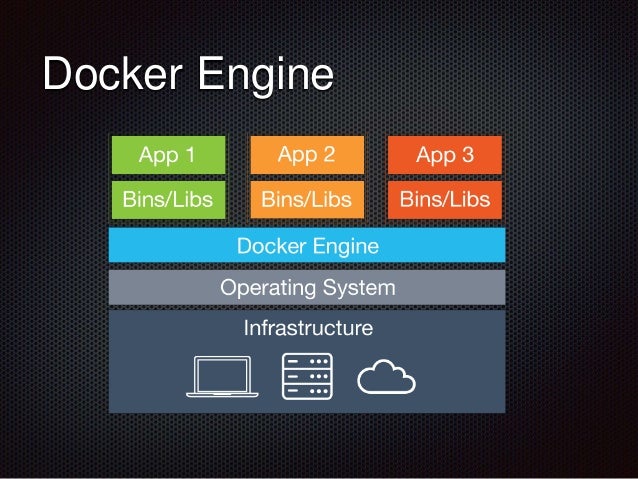 Docker Ecosystem - Part I - Engine