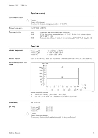 Orbisint cps11 cps11 d-endress+hauser datasheet-ph electrodes | PDF