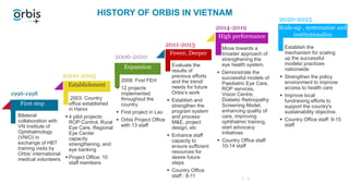 Orbis intro as of jul 2021 | PDF | Eye and Vision Conditions | Diseases ...