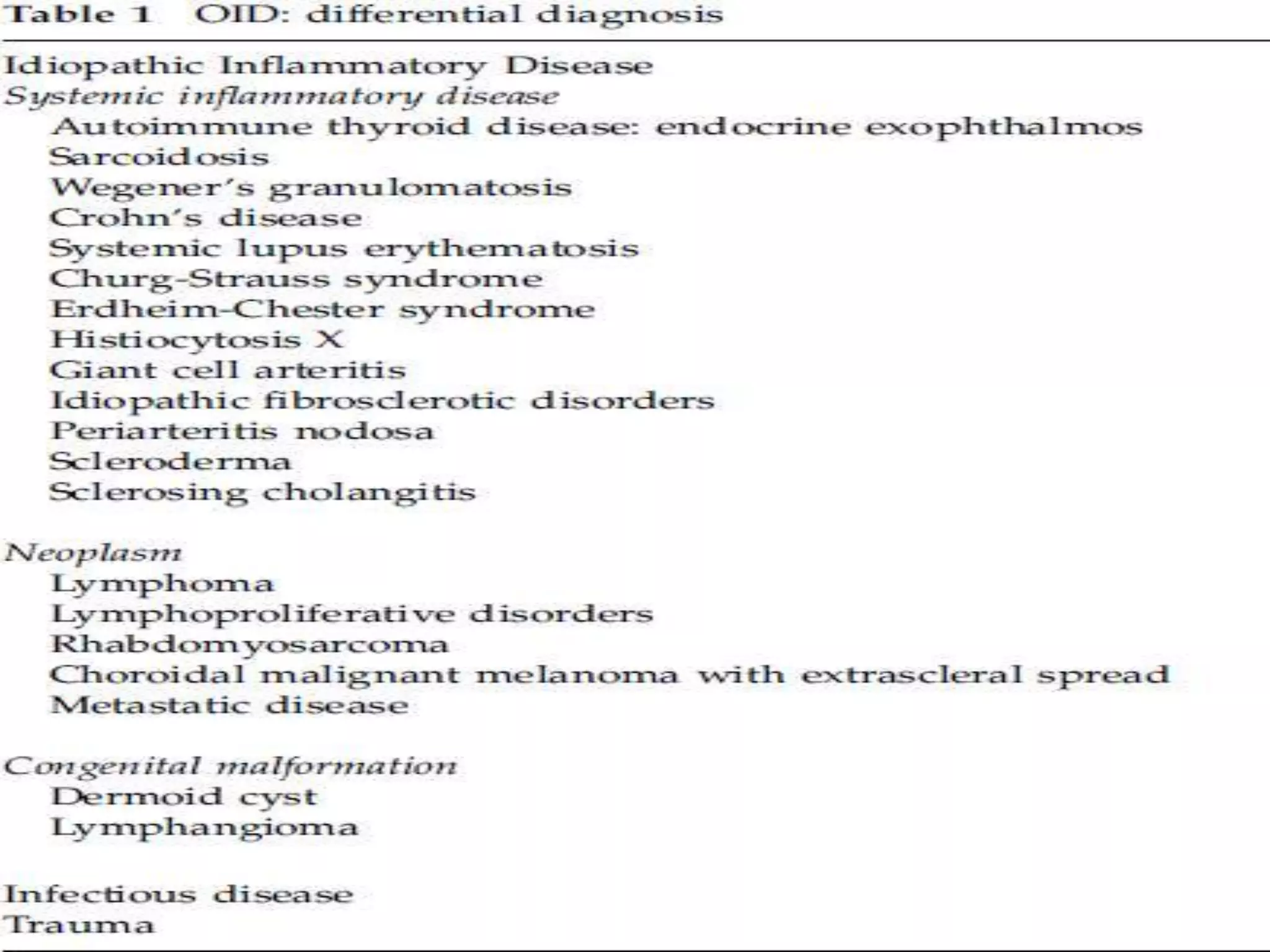 idiopathic orbital inflammatory syndrome | PPTX