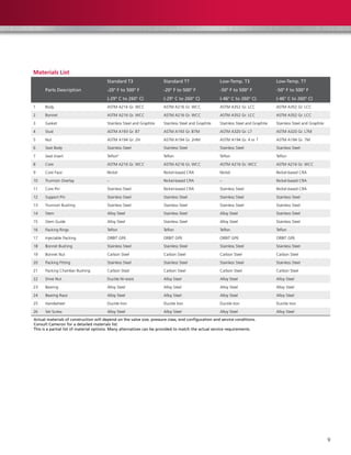 Orbit valves-brochure | PDF