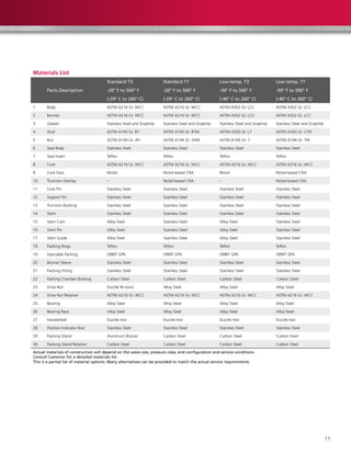 Orbit valves-brochure | PDF