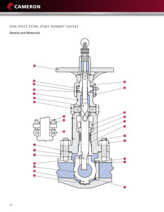 Orbit valves-brochure | PDF