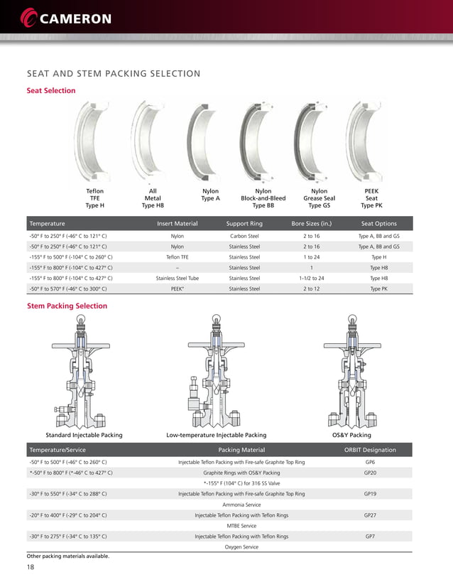 Orbit valves-brochure | PDF