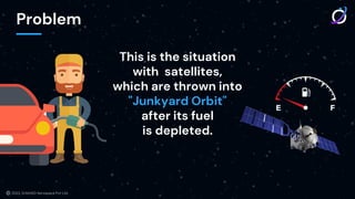 OrbitAID Aerospace | PDF