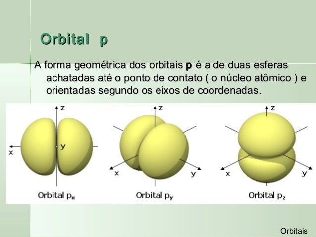 Orbitais moleculares