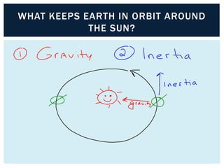 What Keeps Earth In Orbit