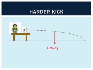 Weightlessness and Orbital.motion | PPTX | Physics | Science