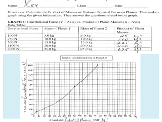 Weightlessness and Orbital.motion | PPTX | Physics | Science