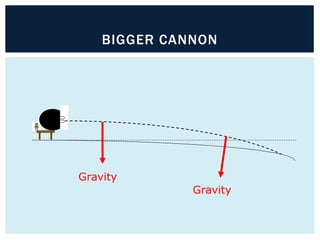Weightlessness and Orbital.motion | PPTX | Physics | Science