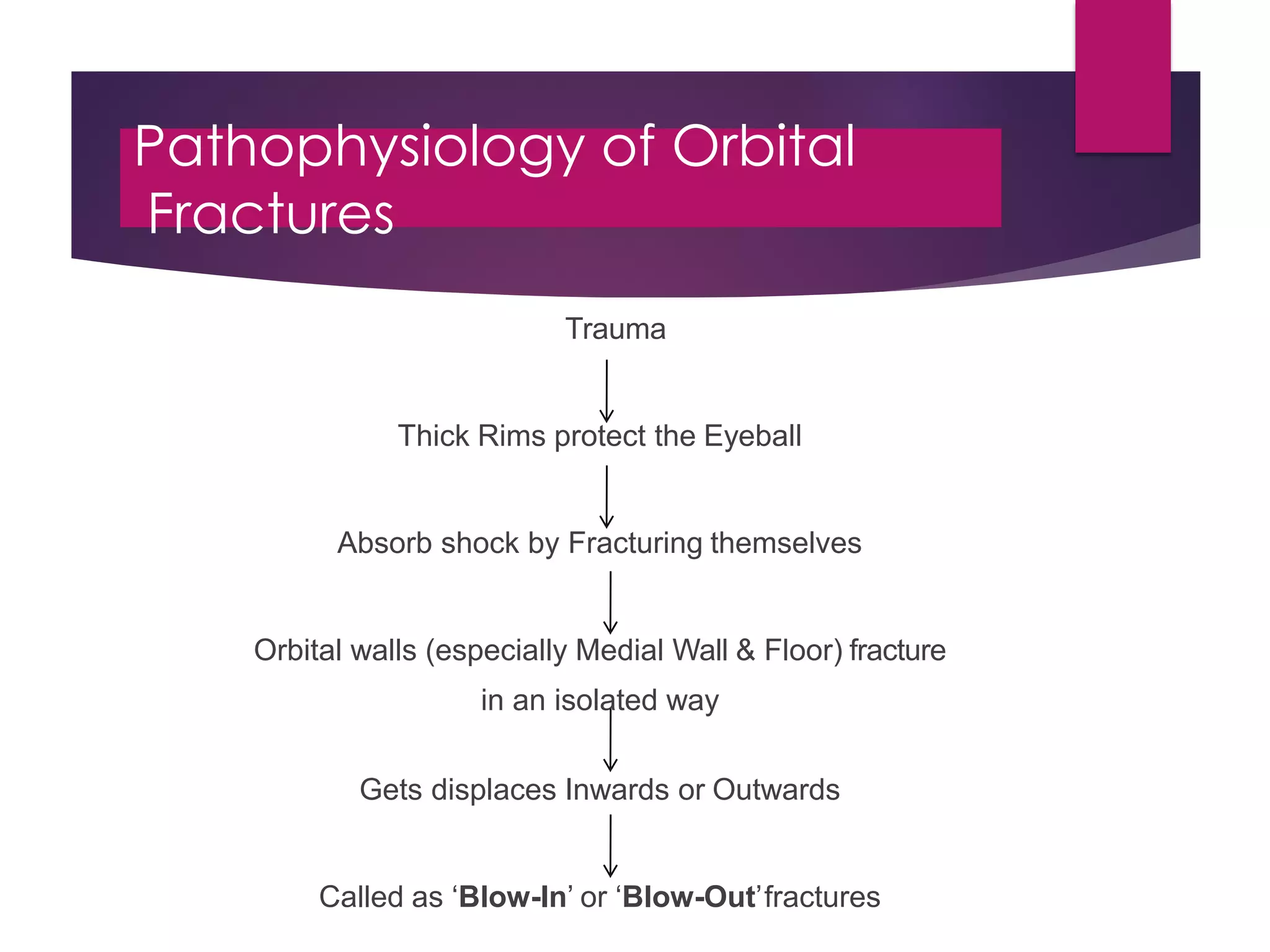Orbital Fracture & Management | PDF