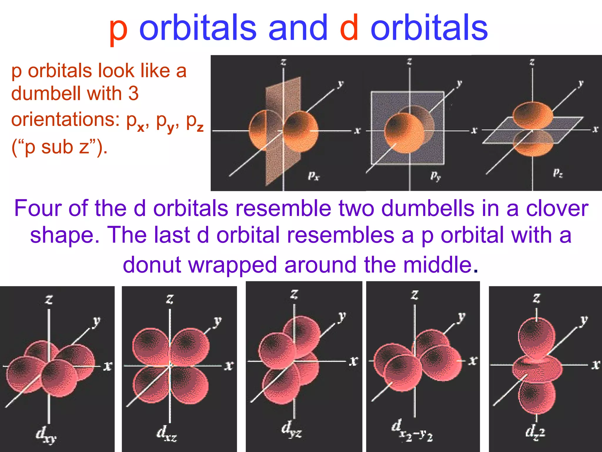 Orbital shape-orientation | PPT