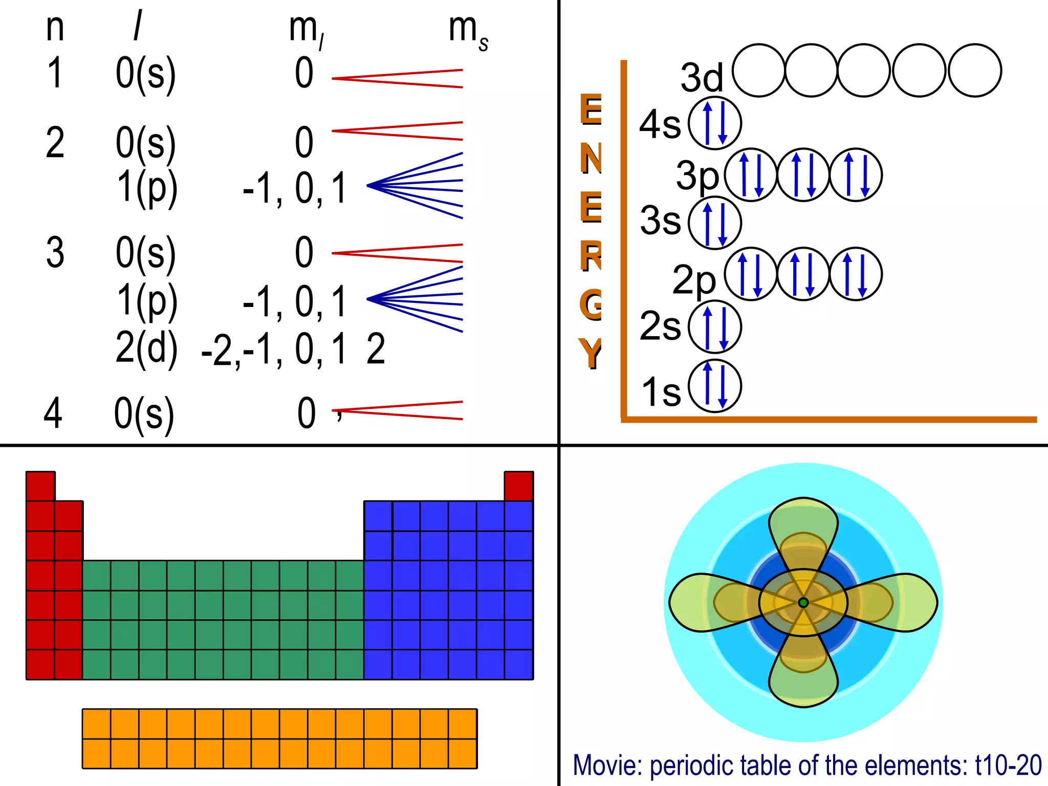 Orbital shape-orientation | PPT
