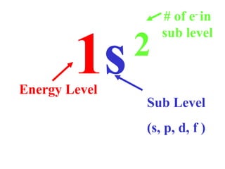 Orbital shape-orientationt | PPT