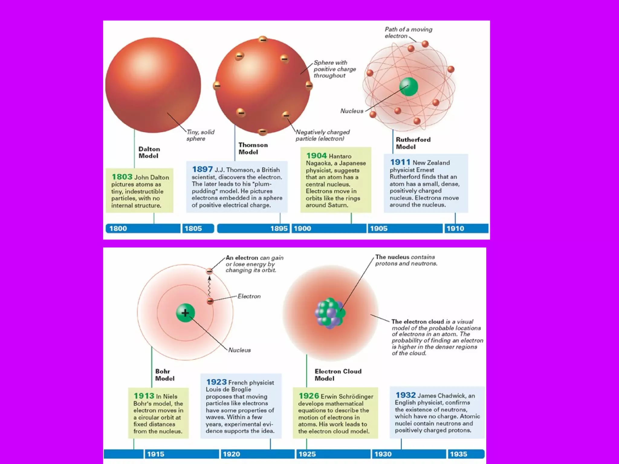 Orbital shape-orientationt (Orbital Structure Of Atom) | PPT ...