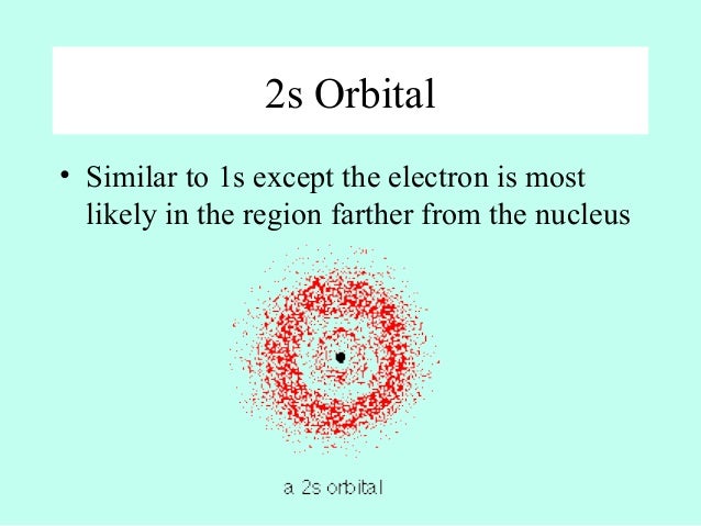 Orbital shape-orientationt (Orbital Structure Of Atom)