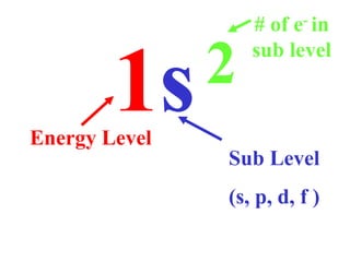 orbital-shape-orientationt.ppt
