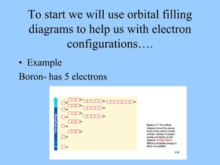 orbital-shape-orientationt.ppt